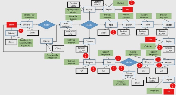Web Dynamique Php Et Mysql
